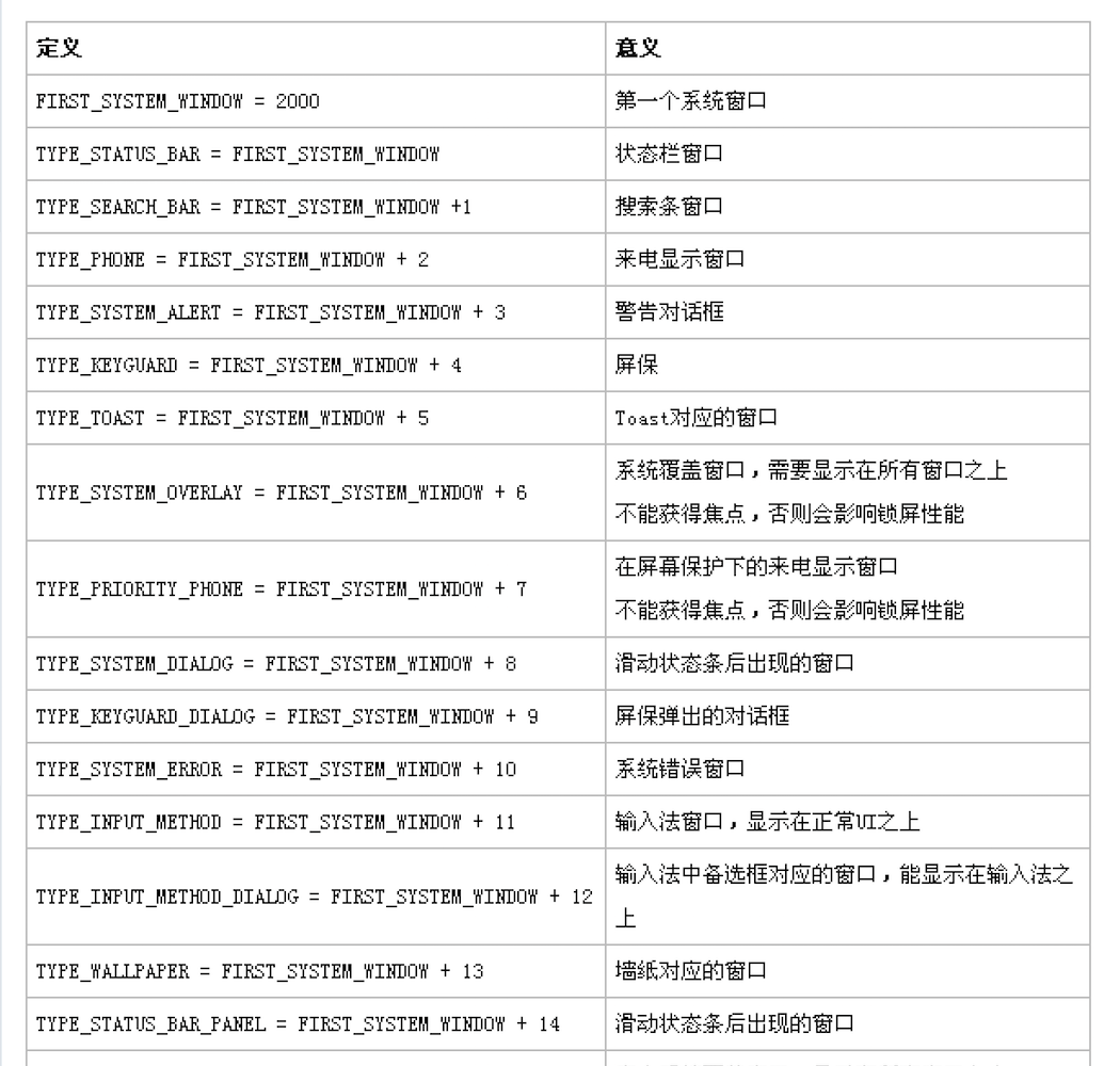 Android Framework 窗口子系统 （01）windowmangerservice基础知识android如何修改 