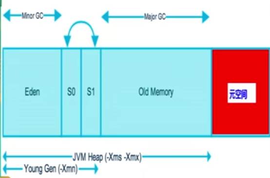 Java堆内存初始大小 Xms初始堆大小的作用 Csdn博客 