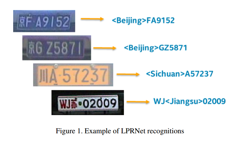LPRNet: License Plate Recognition via Deep Neural Networks-CSDN博客