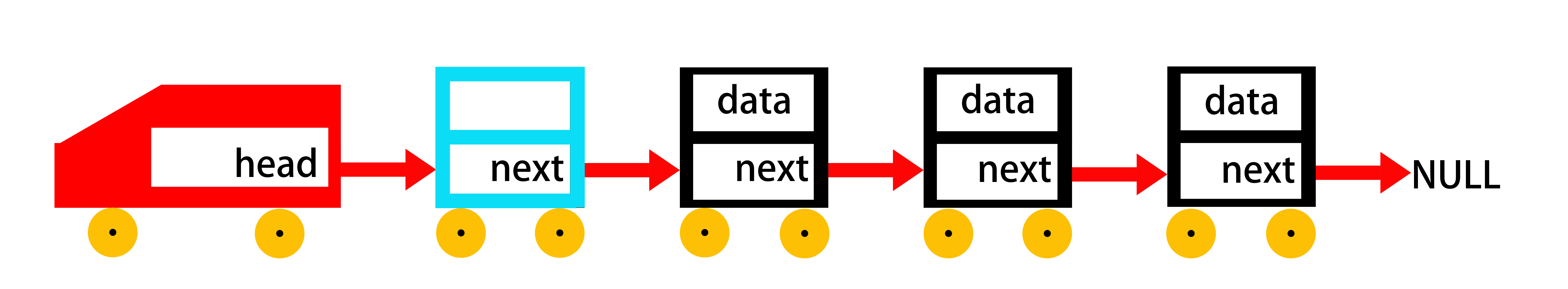 C 单向链表之动态链表：尾插法_ptr = (linknode)malloc(sizeof(node))-CSDN博客
