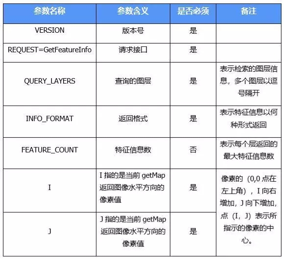 OGC标准介绍-CSDN博客