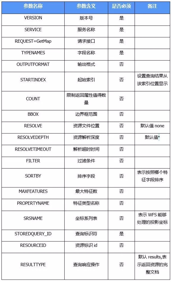 OGC标准介绍-CSDN博客