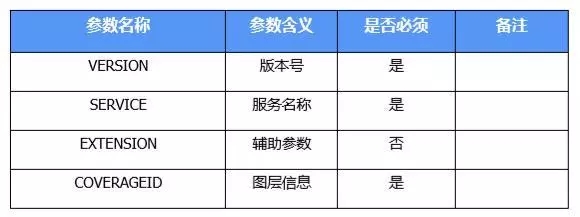 OGC标准介绍-CSDN博客