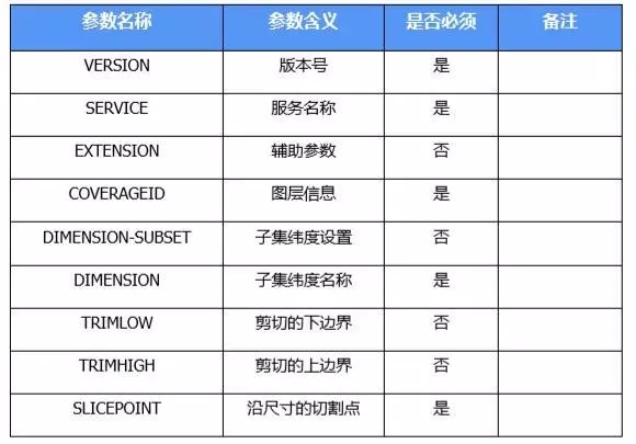 OGC标准介绍-CSDN博客