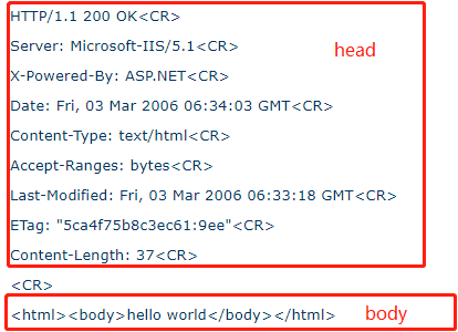 malformed header from script. Bad header的解决方法以及原因-CSDN博客
