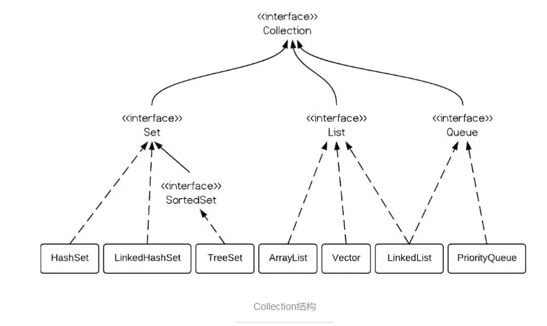 Collection之list源码分析-CSDN博客