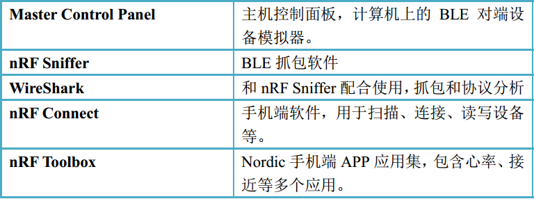 nRF52832之硬件基础及开发工具学习笔记_pca10040原理图-CSDN博客