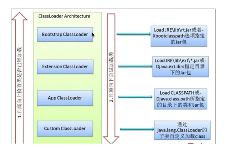 一文搞懂双亲委派模型层次模型的双亲是什么意思 Csdn博客 