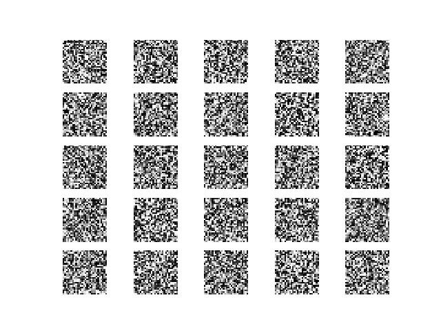 GAN应用案例+简单代码(基于Tensorflow)_条件gan代码tensorflow-CSDN博客