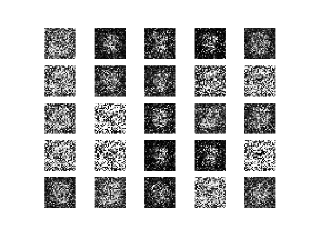 GAN应用案例+简单代码(基于Tensorflow)_条件gan代码tensorflow-CSDN博客