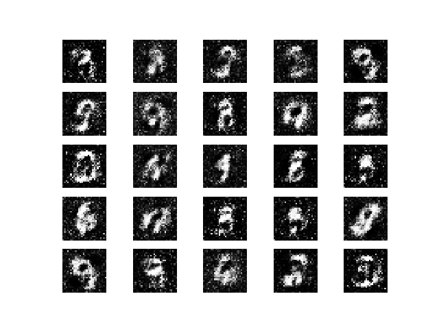 GAN应用案例+简单代码(基于Tensorflow)_条件gan代码tensorflow-CSDN博客