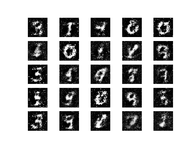 GAN应用案例+简单代码(基于Tensorflow)_条件gan代码tensorflow-CSDN博客