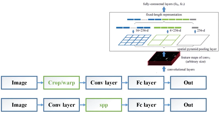 Faster RCNN系列算法原理讲解（笔记）_faster r-cnn工作原理-CSDN博客