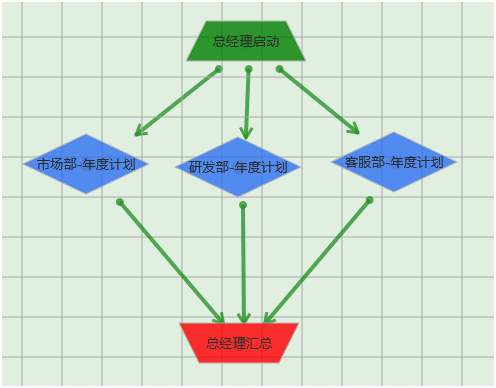 ccflow与jflow的异表单分合流设计说明_合流节点表单设计-CSDN博客