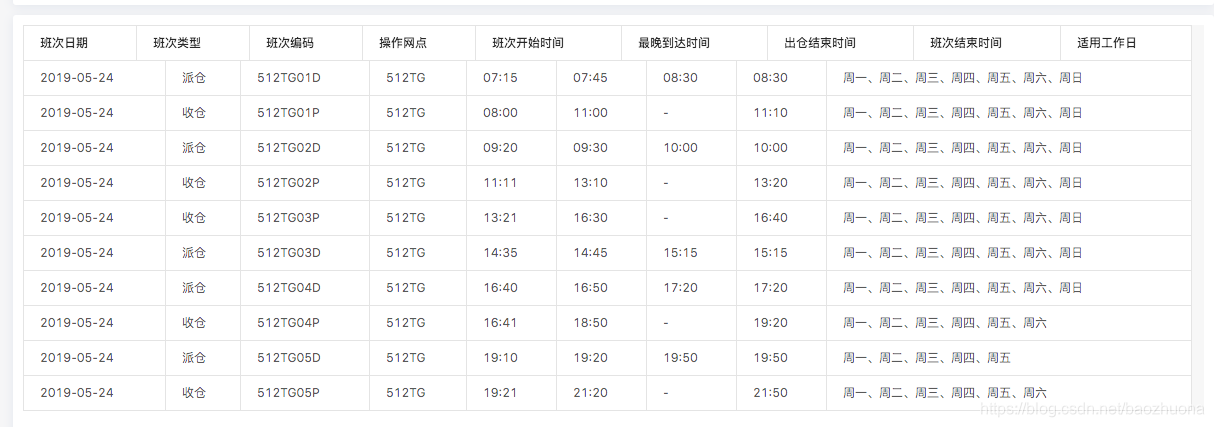 Ant Design Table组件错位对不齐antd中table的列错位 Csdn博客