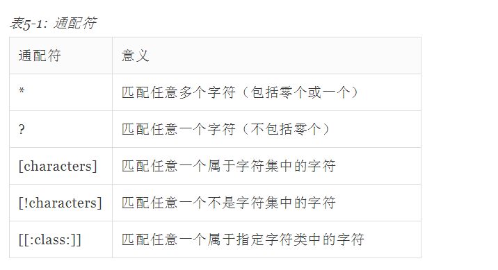 Linux——cp、 通配符、mv命令实例 Cp命令 模糊匹配 Csdn博客
