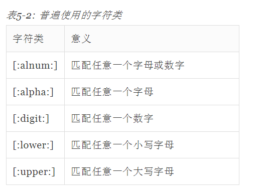 Linux——cp、 通配符、mv命令实例cp命令 模糊匹配 Csdn博客 
