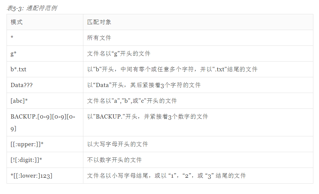 Linux——cp、 通配符、mv命令实例 Cp命令 模糊匹配 Csdn博客