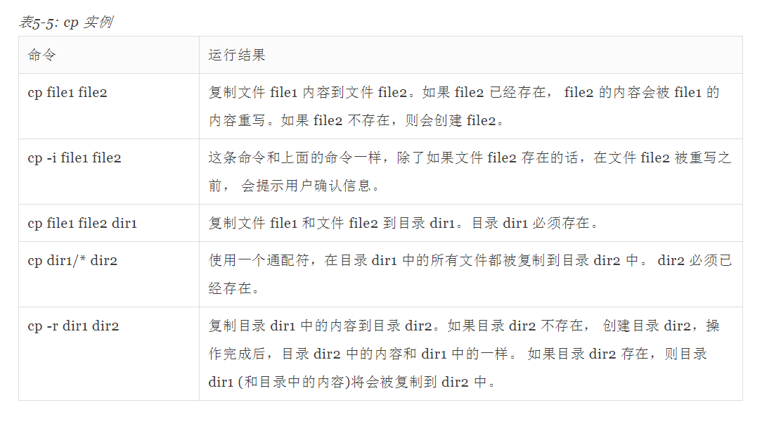 linux——cp、 通配符、mv命令实例_cp命令 模糊匹配-CSDN博客