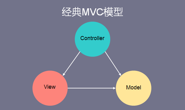 基于flask框架前后分离实战flask前后端分离 Csdn博客 