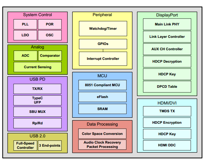 视频芯片选择_ep9169-CSDN博客