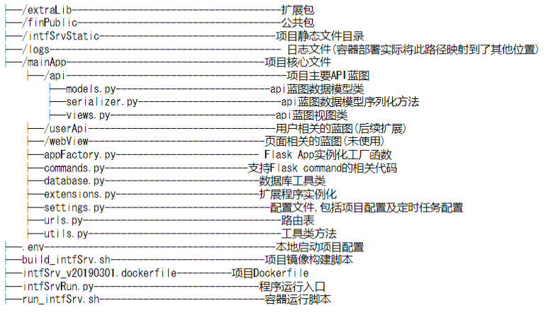 基于flask框架前后分离实战 Flask前后端分离 Csdn博客