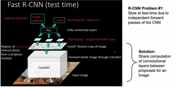 Faster RCNN系列算法原理讲解（笔记）_faster r-cnn工作原理-CSDN博客