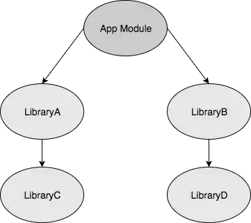 implementation 和compile的区别_implementation compile-CSDN博客