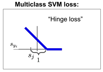 铰链损失函数hinge loss VS 交叉熵损失函数-CSDN博客