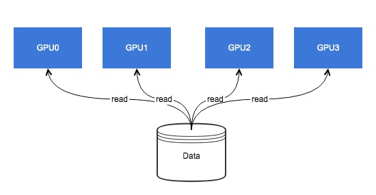 AllReduce-CSDN博客