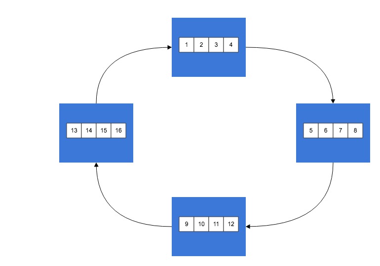 AllReduce-CSDN博客