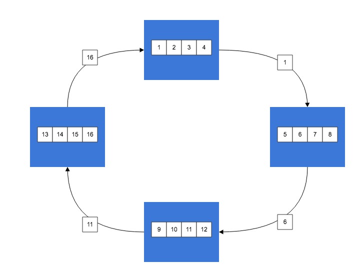 AllReduce-CSDN博客