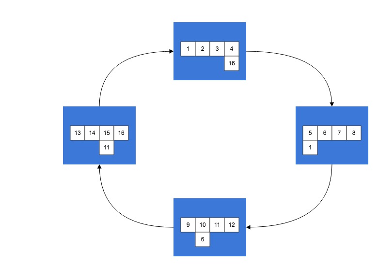 AllReduce-CSDN博客