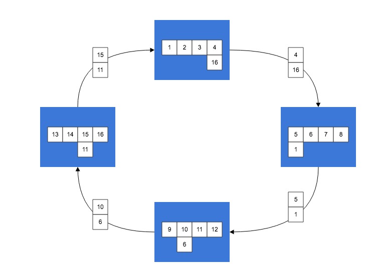 AllReduce-CSDN博客