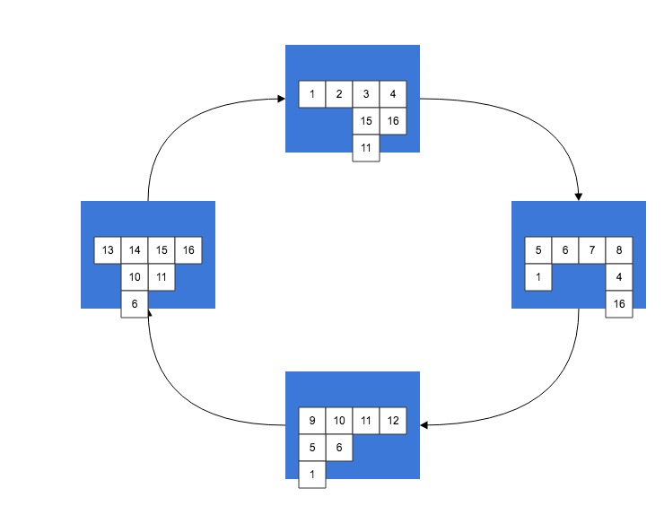 AllReduce-CSDN博客