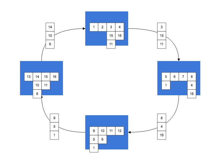 AllReduce-CSDN博客