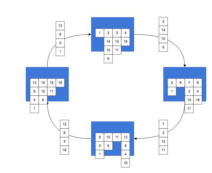 AllReduce-CSDN博客