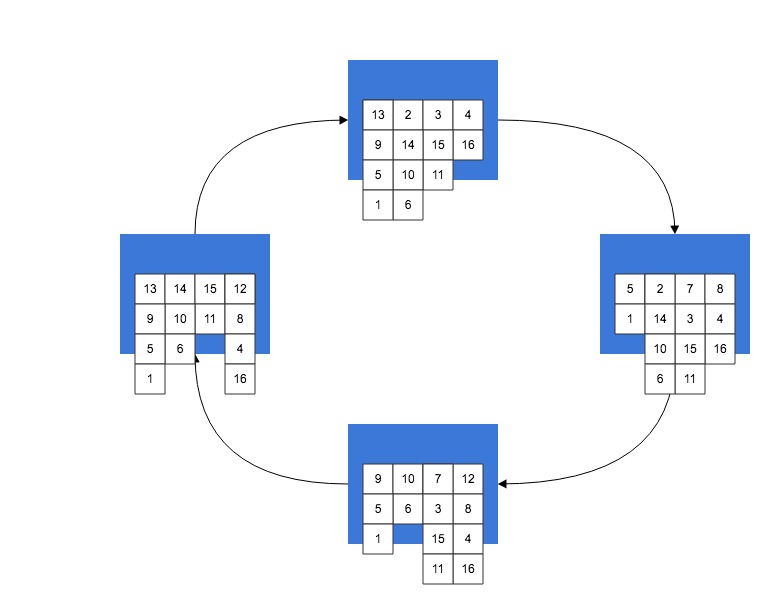 AllReduce-CSDN博客