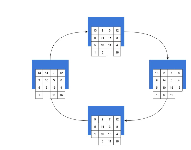 AllReduce-CSDN博客