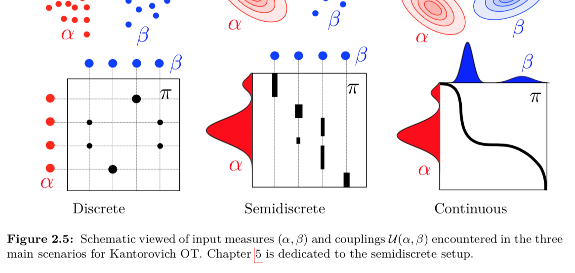 最优传输-Sinkhorn算法（第九篇）_Utterly Bonkers的博客-CSDN博客
