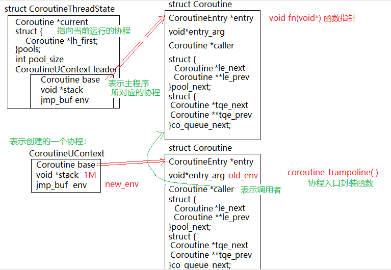 协程的原理与实现：qemu 之 Coroutine_qemu 协程原理-CSDN博客