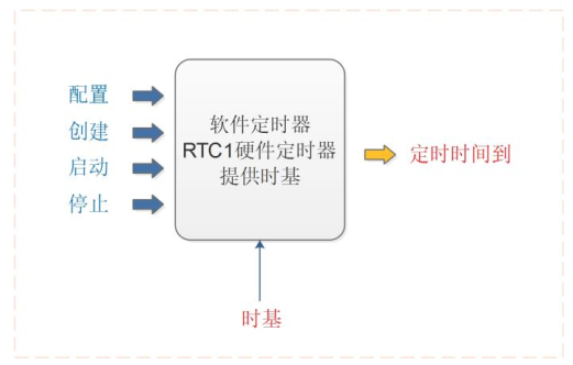 nRF52832之硬件基础及开发工具学习笔记_pca10040原理图-CSDN博客