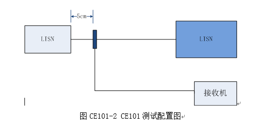 GJB151B CE101测试方法_gjb151b ce校验-CSDN博客