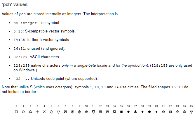 R学习笔记 | 高级绘图函数_r语言matplot函数-CSDN博客