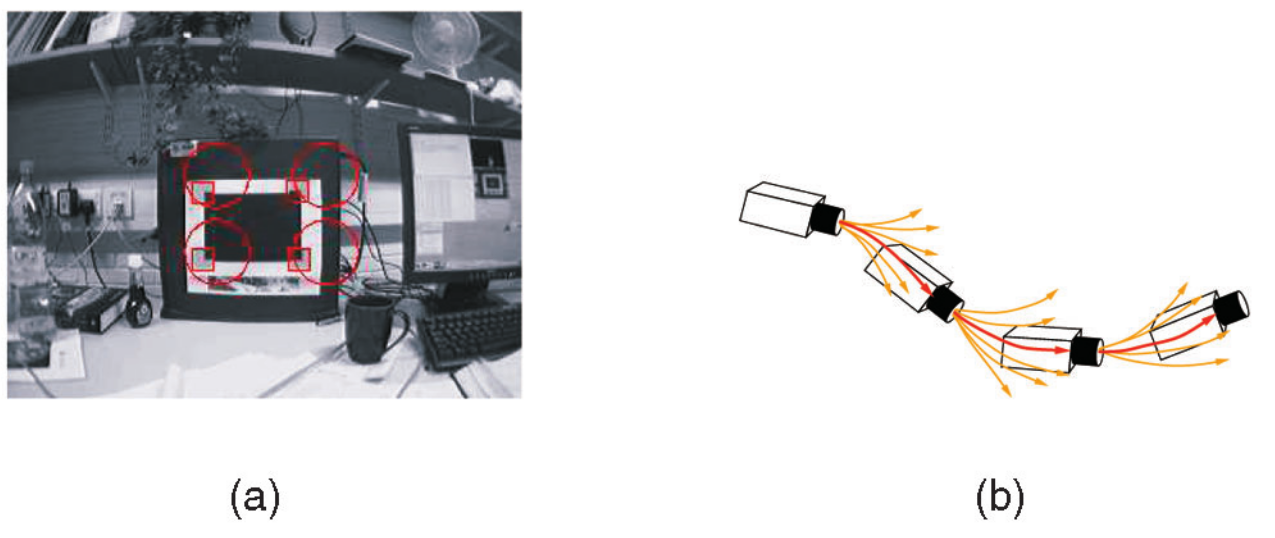 [翻译学习]MonoSLAM: Real-Time Single Camera SLAM-CSDN博客