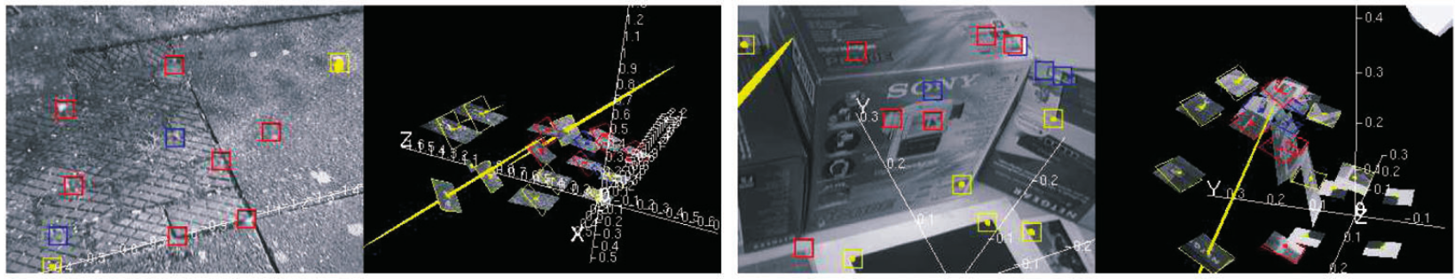 [翻译学习]MonoSLAM: Real-Time Single Camera SLAM-CSDN博客