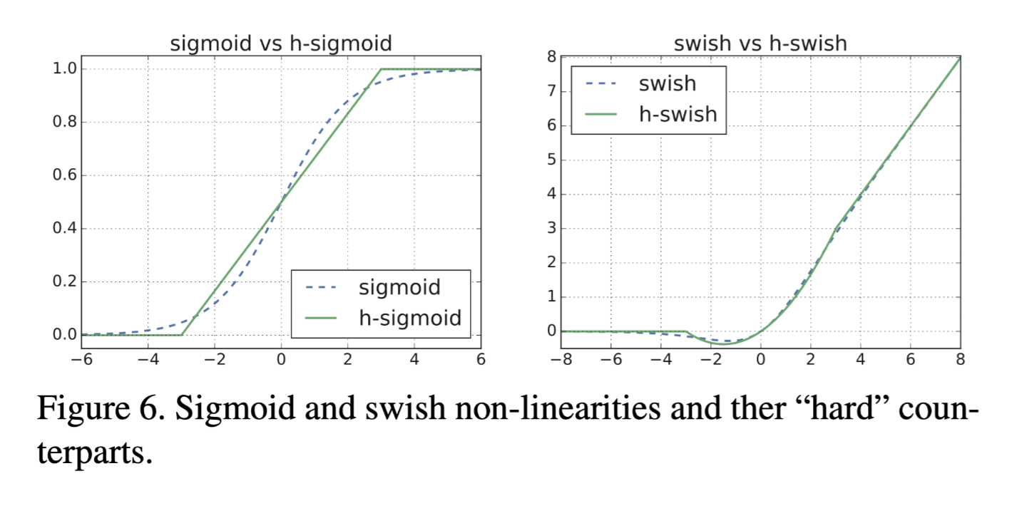 论文学习笔记-MobileNet v3_mobilenetv3扩张尺寸-CSDN博客