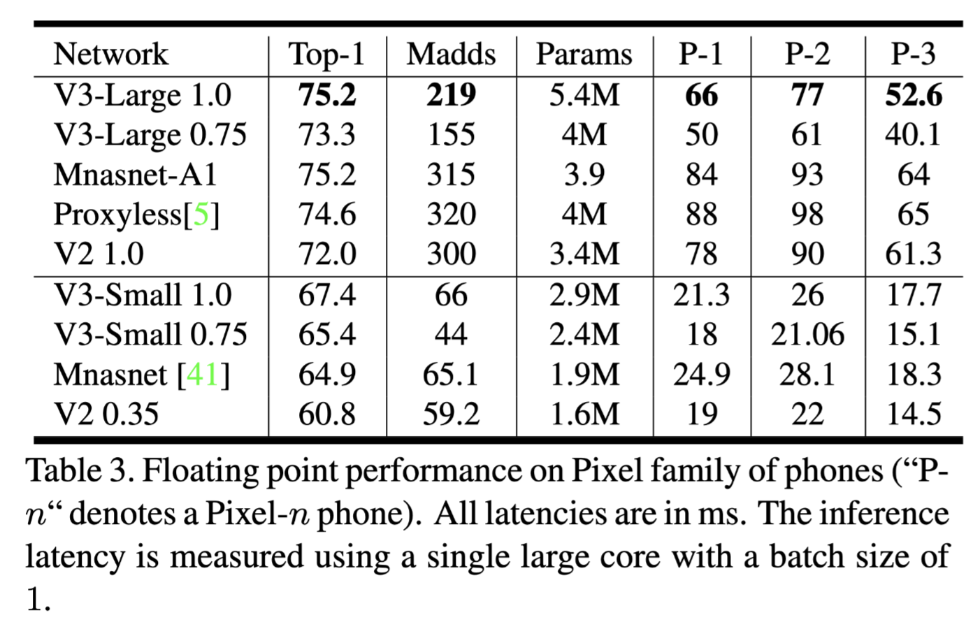 论文学习笔记-MobileNet v3_mobilenetv3扩张尺寸-CSDN博客
