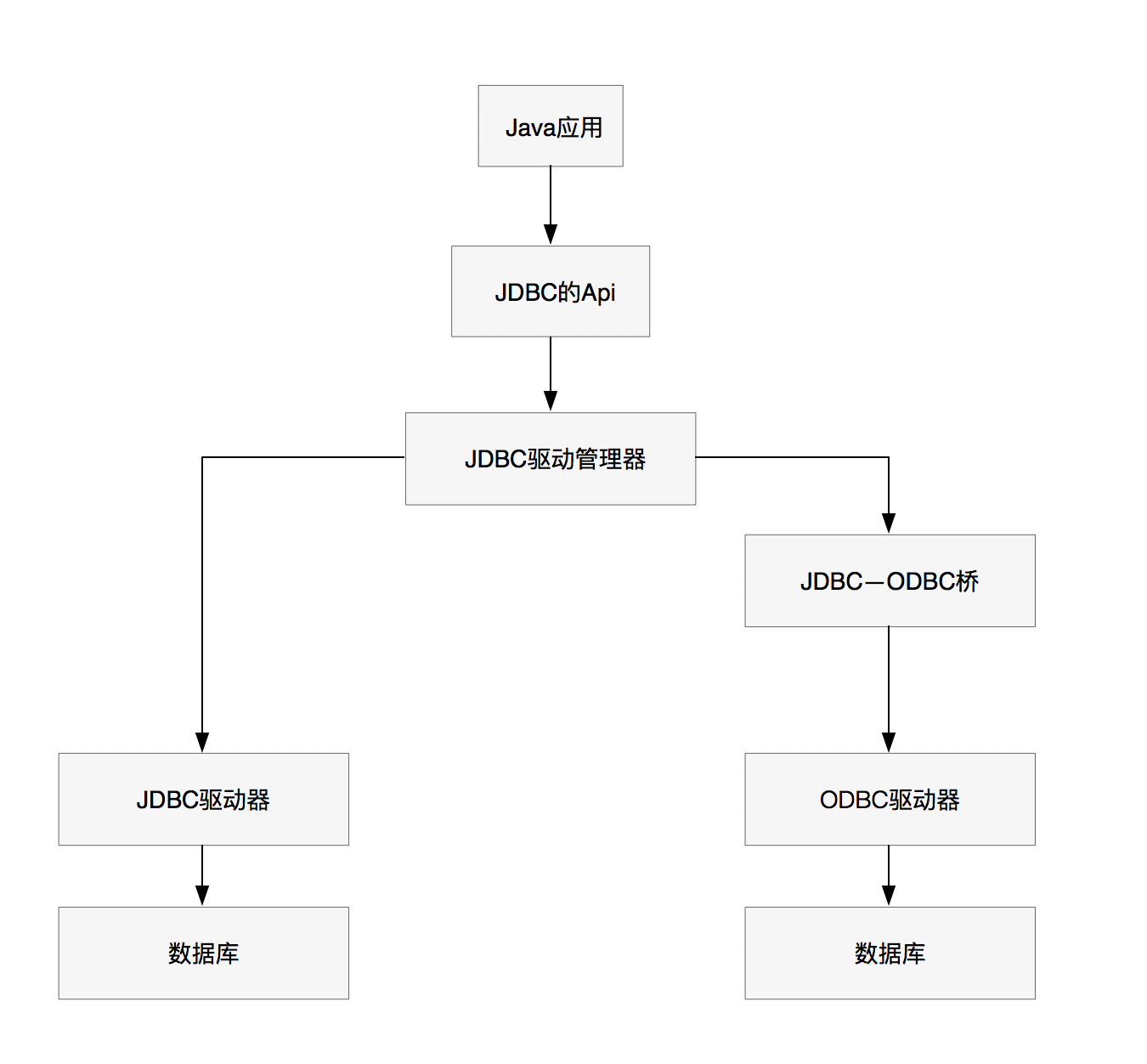 Java操作mysql使用javaapi实现mysql的操作 Csdn博客 8971