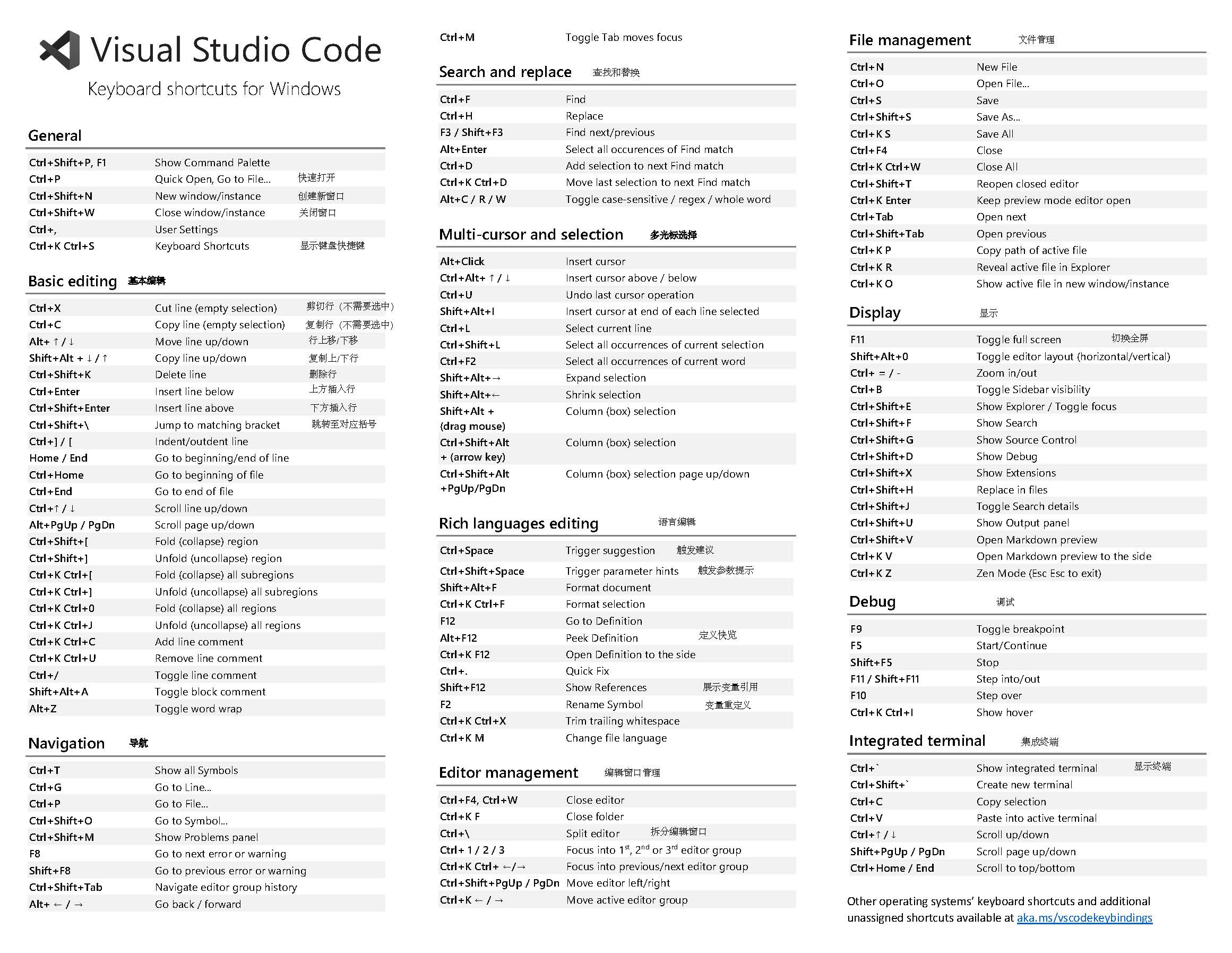 VSCode常用快捷键_vscode调试快捷键alt+左查看if的结果-CSDN博客